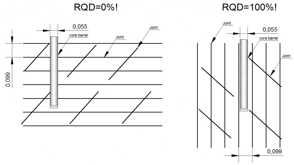investigation | Geotechpedia blog